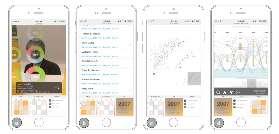 Mobile Situated Analytics of Ego-centric Network Data | Shaoyu Chen